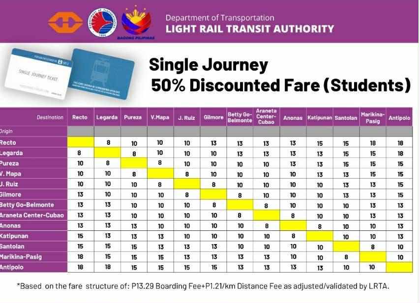 Students Get 50% Off on LRT-1, LRT-2, and MRT-3 Rides