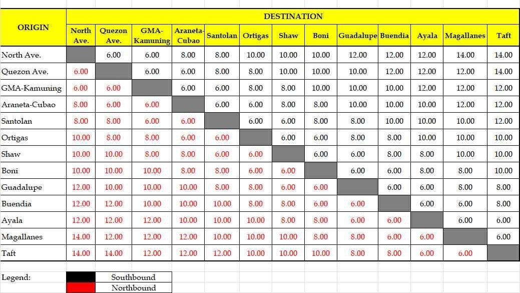 GUIDE: How to Get a Beep Card for Senior and PWD Commuters