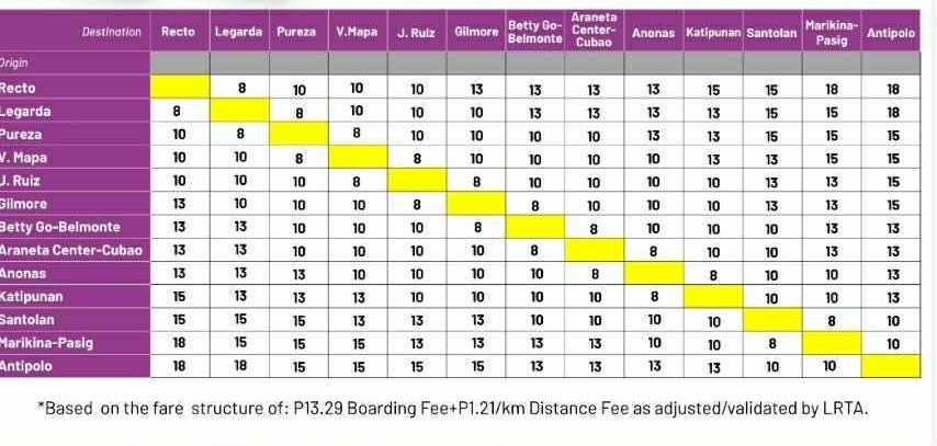 GUIDE: How to Get a Beep Card for Senior and PWD Commuters