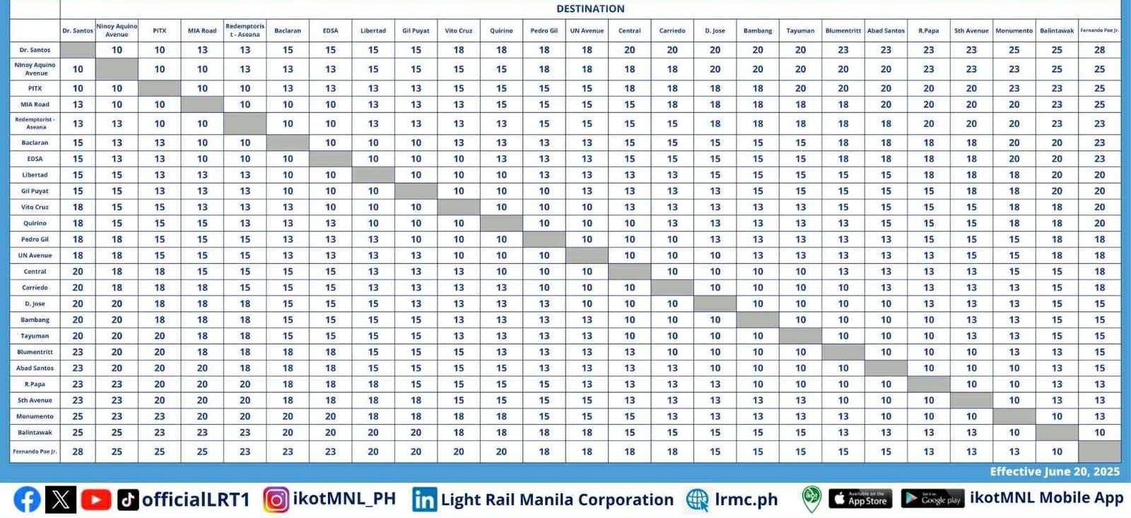 GUIDE: How to Get a Beep Card for Senior and PWD Commuters