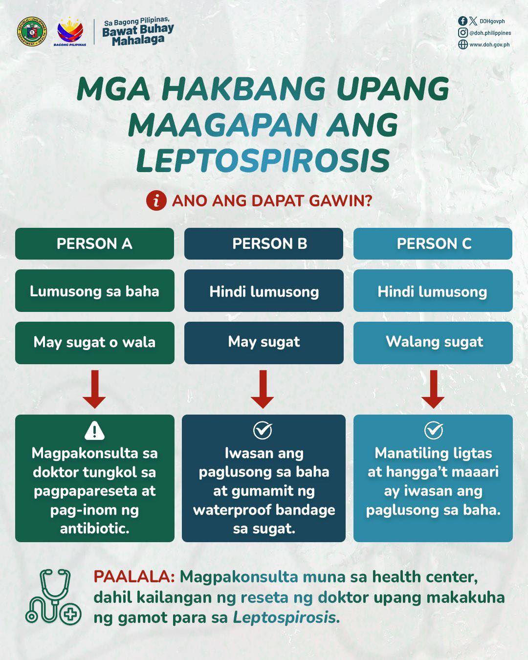 How Susceptible Are You to Leptospirosis? Here's What You Need to Know