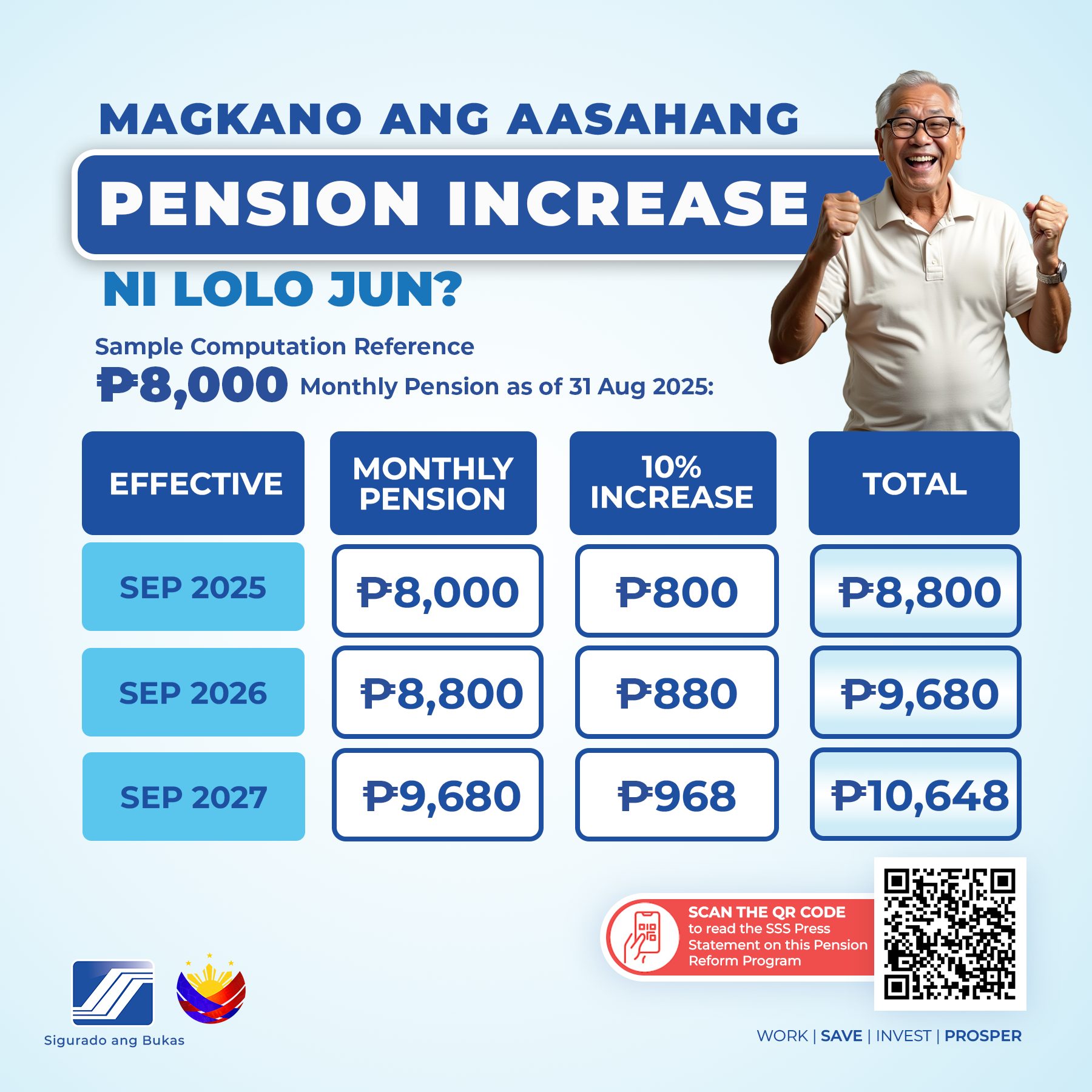 SSS Rolls Out Bigger Monthly Pensions for the Next 3 Years, Starting ...