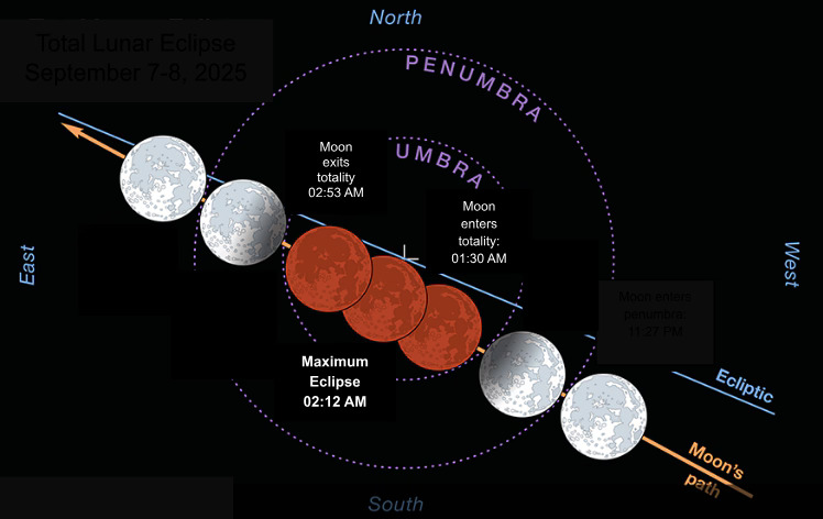 Catch the Lunar Eclipse at This Free Stargazing Event