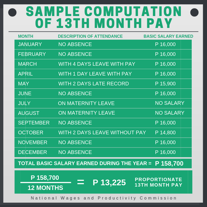 When Should You Receive Your 13th Month Pay?